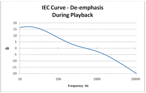 vinyl-vs-cd-iec-curve-de-emphasis.gif - HomeTheaterHifi.com