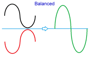 balanced-signal-diagram - HomeTheaterHifi.com