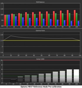 Optoma HD37 DLP 3D Projector Review - HomeTheaterHifi.com