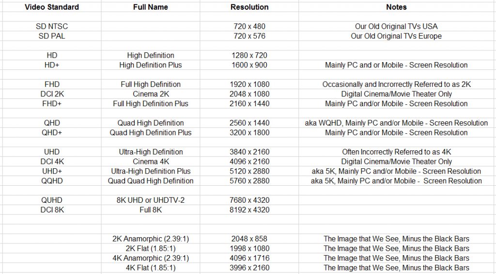 Video Formats - HomeTheaterHifi.com