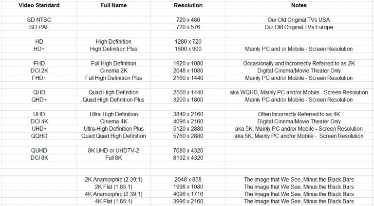 Video Formats - HomeTheaterHifi.com