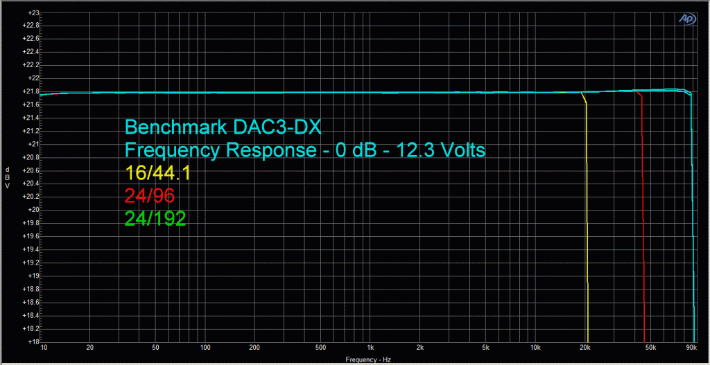Benchmark-DAC3-DX-Figure-17-Large - HomeTheaterHifi.com