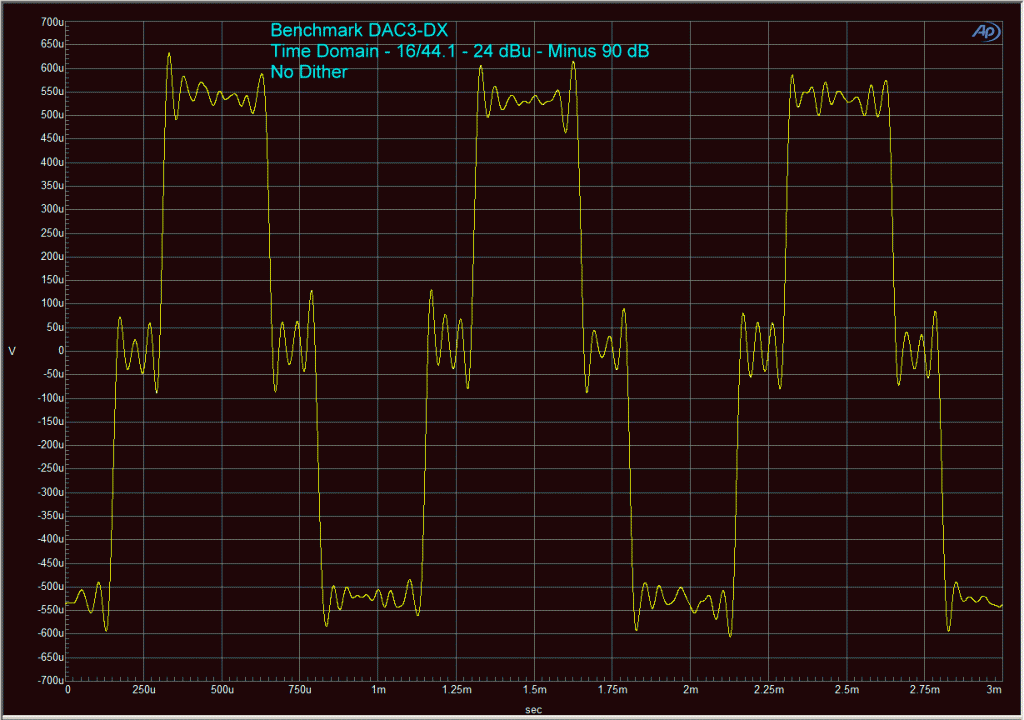 Benchmark-DAC3-DX-Figure-18-Large - HomeTheaterHifi.com