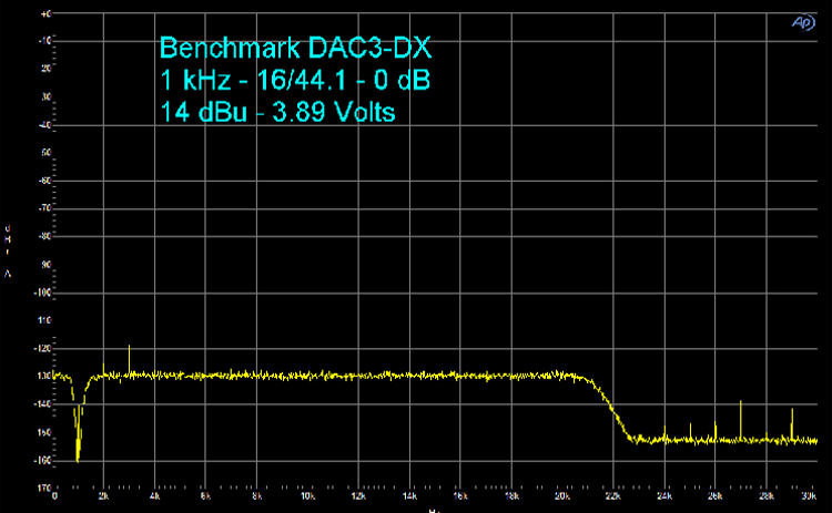 Benchmark-DAC3-DX-img2 - HomeTheaterHifi.com