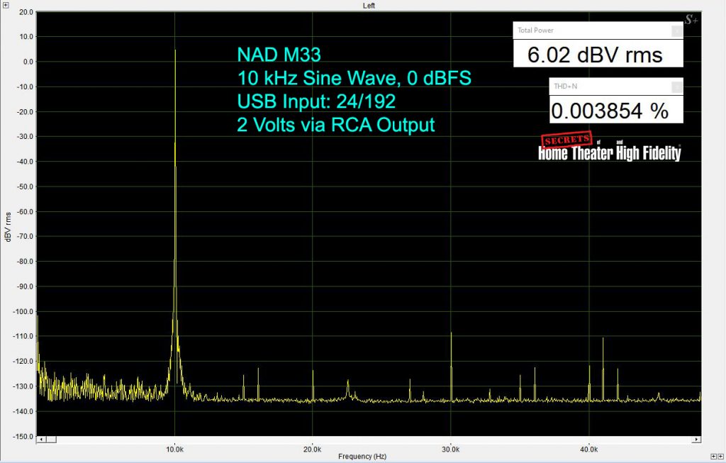 nad-masters-review-06-2021-fig-10 - HomeTheaterHifi.com