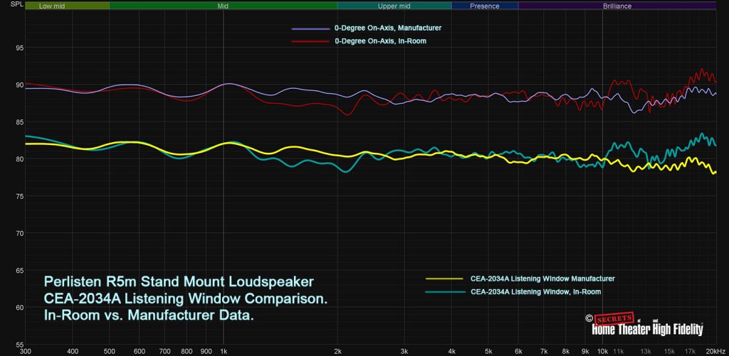 Perlisten Audio R5m-based 5.2 Channel Home Theater System Review ...