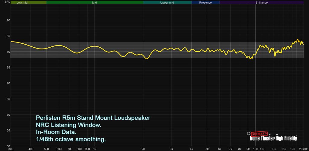 Perlisten Audio R5m-based 5.2 Channel Home Theater System Review ...