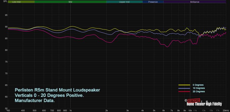 Perlisten Audio R5m-based 5.2 Channel Home Theater System Review ...