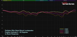 Perlisten Audio R5m-based 5.2 Channel Home Theater System Review ...