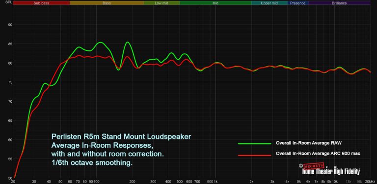 Perlisten Audio R5m-based 5.2 Channel Home Theater System Review ...