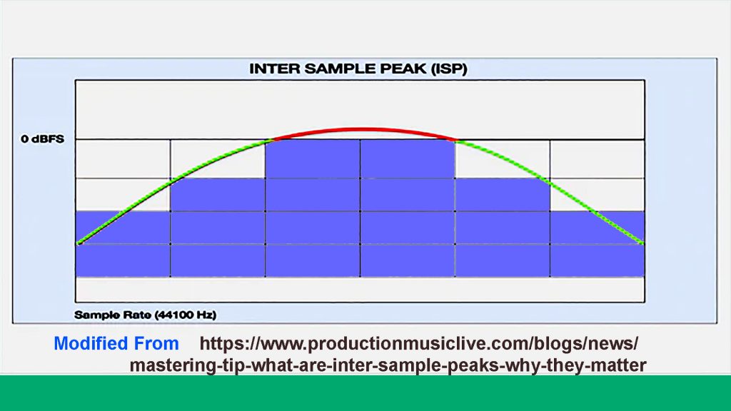 Vinyl: The Use of Digital Intermediates in LP Production and Whether or ...