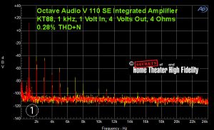 Octave Audio V 110 SE Integrated Tube Amplifier Review ...