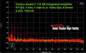 Octave Audio V 110 SE Integrated Tube Amplifier Review ...