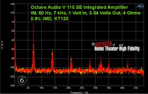 Octave Audio V 110 SE Integrated Tube Amplifier Review ...