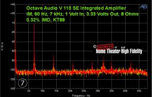 Octave Audio V 110 SE Integrated Tube Amplifier Review ...