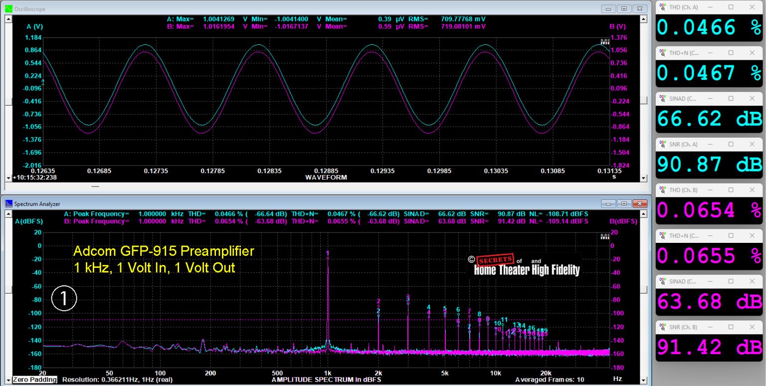 ADCOM GFP-915 Preamplifier and GFA-565se Power Amplifier Review ...