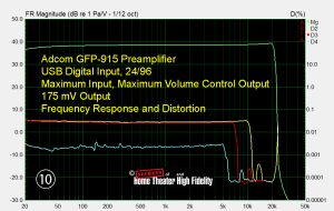 ADCOM GFP-915 Preamplifier and GFA-565se Power Amplifier Review ...