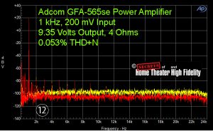 ADCOM GFP-915 Preamplifier and GFA-565se Power Amplifier Review ...