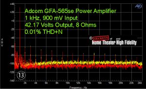 ADCOM GFP-915 Preamplifier and GFA-565se Power Amplifier Review ...