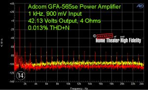 ADCOM GFP-915 Preamplifier and GFA-565se Power Amplifier Review ...