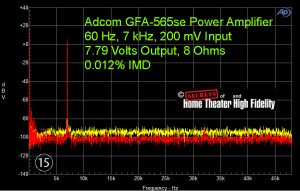 ADCOM GFP-915 Preamplifier and GFA-565se Power Amplifier Review ...