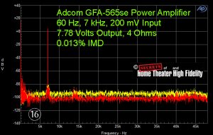 ADCOM GFP-915 Preamplifier and GFA-565se Power Amplifier Review ...
