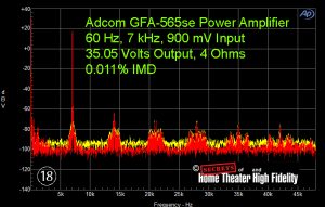 ADCOM GFP-915 Preamplifier and GFA-565se Power Amplifier Review ...