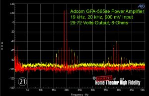 ADCOM GFP-915 Preamplifier and GFA-565se Power Amplifier Review ...