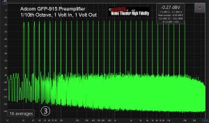 ADCOM GFP-915 Preamplifier and GFA-565se Power Amplifier Review ...