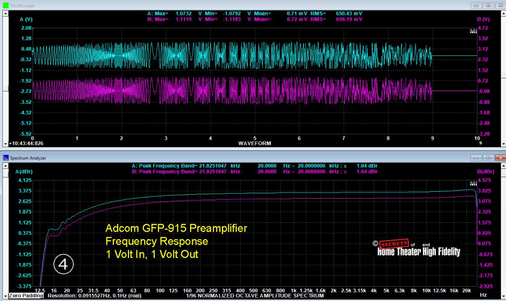 ADCOM GFP-915 Preamplifier and GFA-565se Power Amplifier Review ...