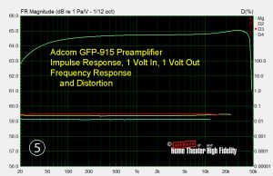 ADCOM GFP-915 Preamplifier and GFA-565se Power Amplifier Review ...