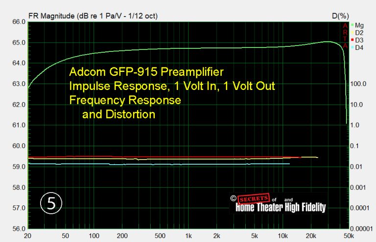 ADCOM GFP-915 Preamplifier and GFA-565se Power Amplifier Review ...
