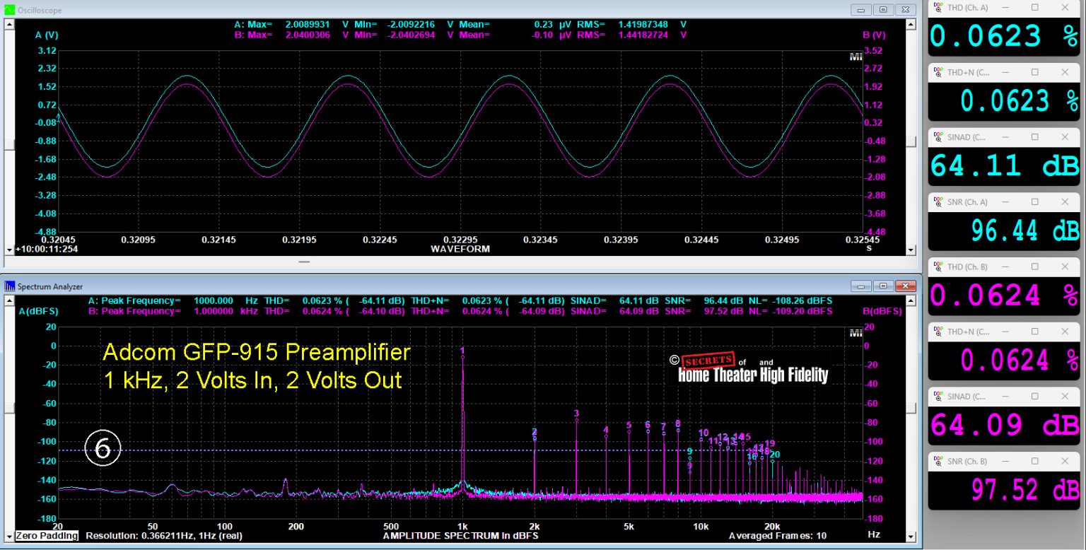 ADCOM GFP-915 Preamplifier and GFA-565se Power Amplifier Review ...