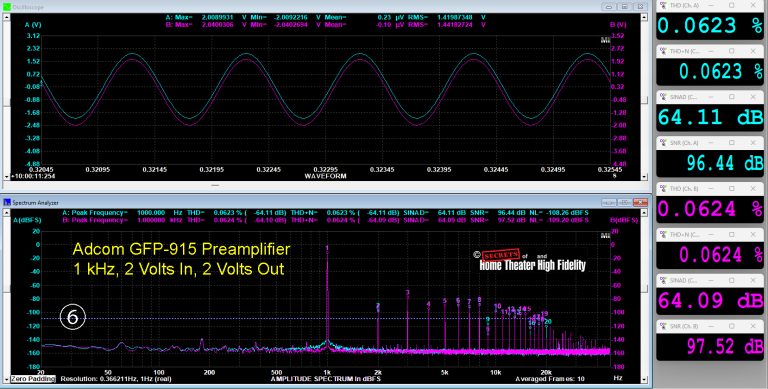 ADCOM GFP-915 Preamplifier and GFA-565se Power Amplifier Review ...