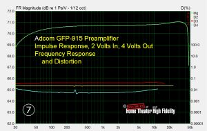 ADCOM GFP-915 Preamplifier and GFA-565se Power Amplifier Review ...