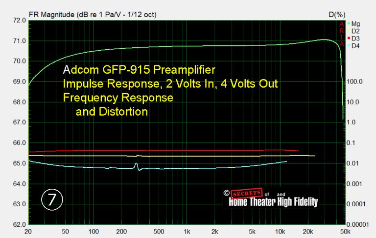 ADCOM GFP-915 Preamplifier and GFA-565se Power Amplifier Review ...