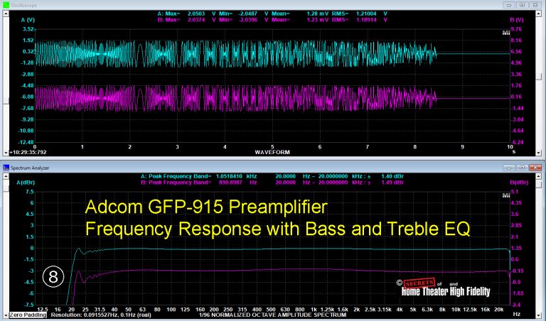 ADCOM GFP-915 Preamplifier and GFA-565se Power Amplifier Review ...