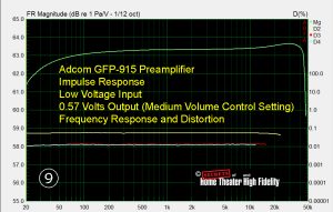 ADCOM GFP-915 Preamplifier and GFA-565se Power Amplifier Review ...