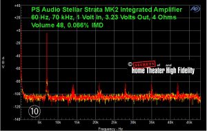 PS Audio Stellar Strata MK2 Integrated Amplifier Review - HomeTheaterHifi.com