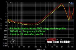 PS Audio Stellar Strata MK2 Integrated Amplifier Review - HomeTheaterHifi.com
