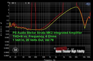 PS Audio Stellar Strata MK2 Integrated Amplifier Review - HomeTheaterHifi.com