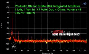 PS Audio Stellar Strata MK2 Integrated Amplifier Review ...