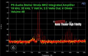 PS Audio Stellar Strata MK2 Integrated Amplifier Review ...