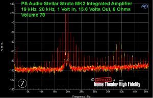 PS Audio Stellar Strata MK2 Integrated Amplifier Review - HomeTheaterHifi.com