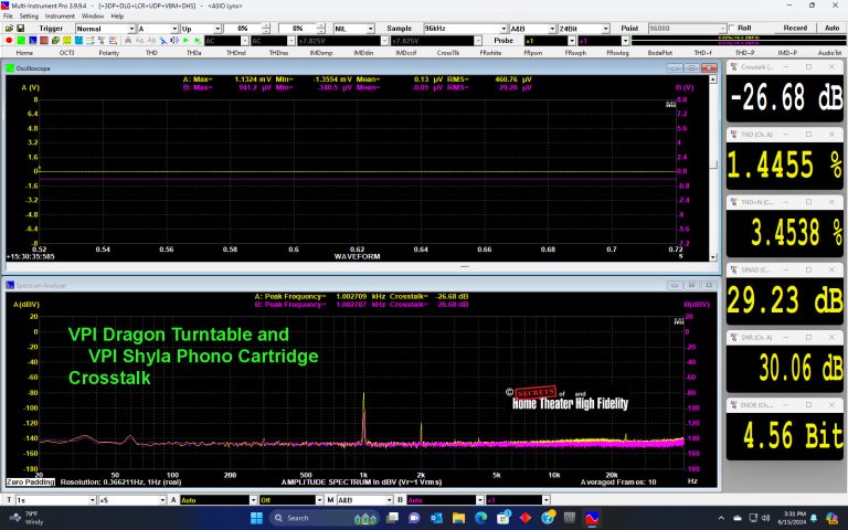 VPI-Shyla-Cartridge-Crosstalk - HomeTheaterHifi.com