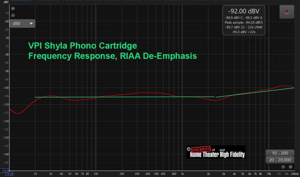 VPI-Shyla-Cartridge-Frequency-Response-RIAA-Corrected - HomeTheaterHifi.com