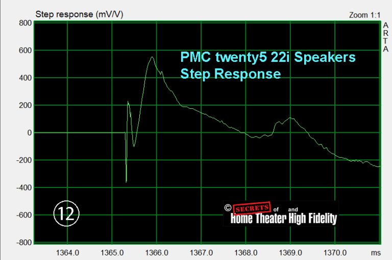 PMC twenty5 22i Bookshelf (Stand-mount) Speakers with Built-in Power ...
