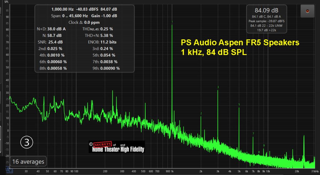 PS Audio Aspen FR5 Stand-mount Speakers Review - HomeTheaterHifi.com