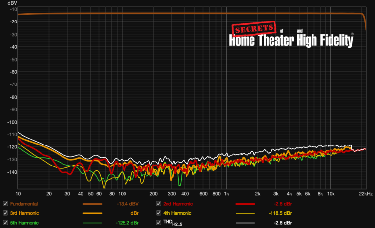 miniDSP Flex HTx Digital Audio Processor Review - HomeTheaterHifi.com