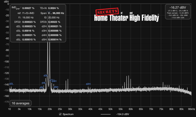 miniDSP Flex HTx Digital Audio Processor Review - HomeTheaterHifi.com